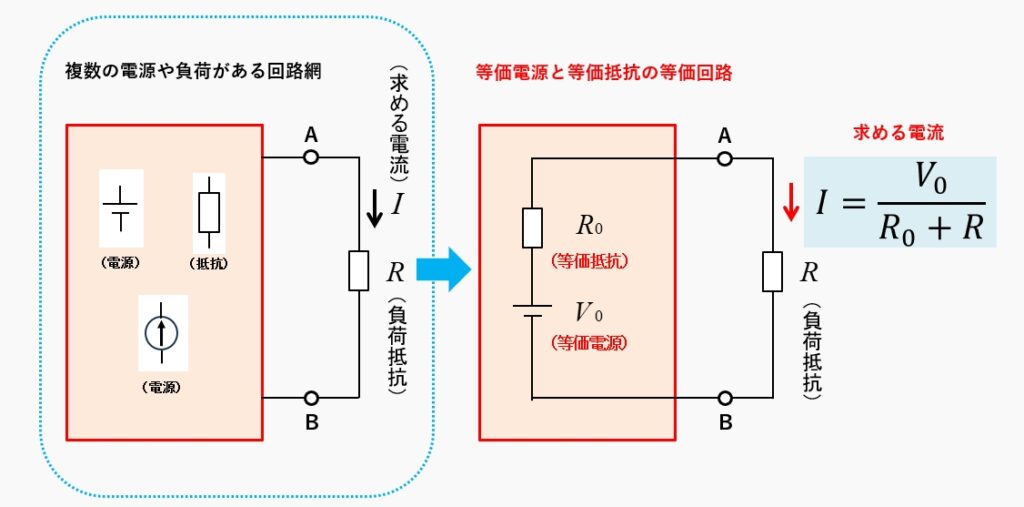 テブナンの定理の使い方【任意の場所に流れる電流を求める定理】